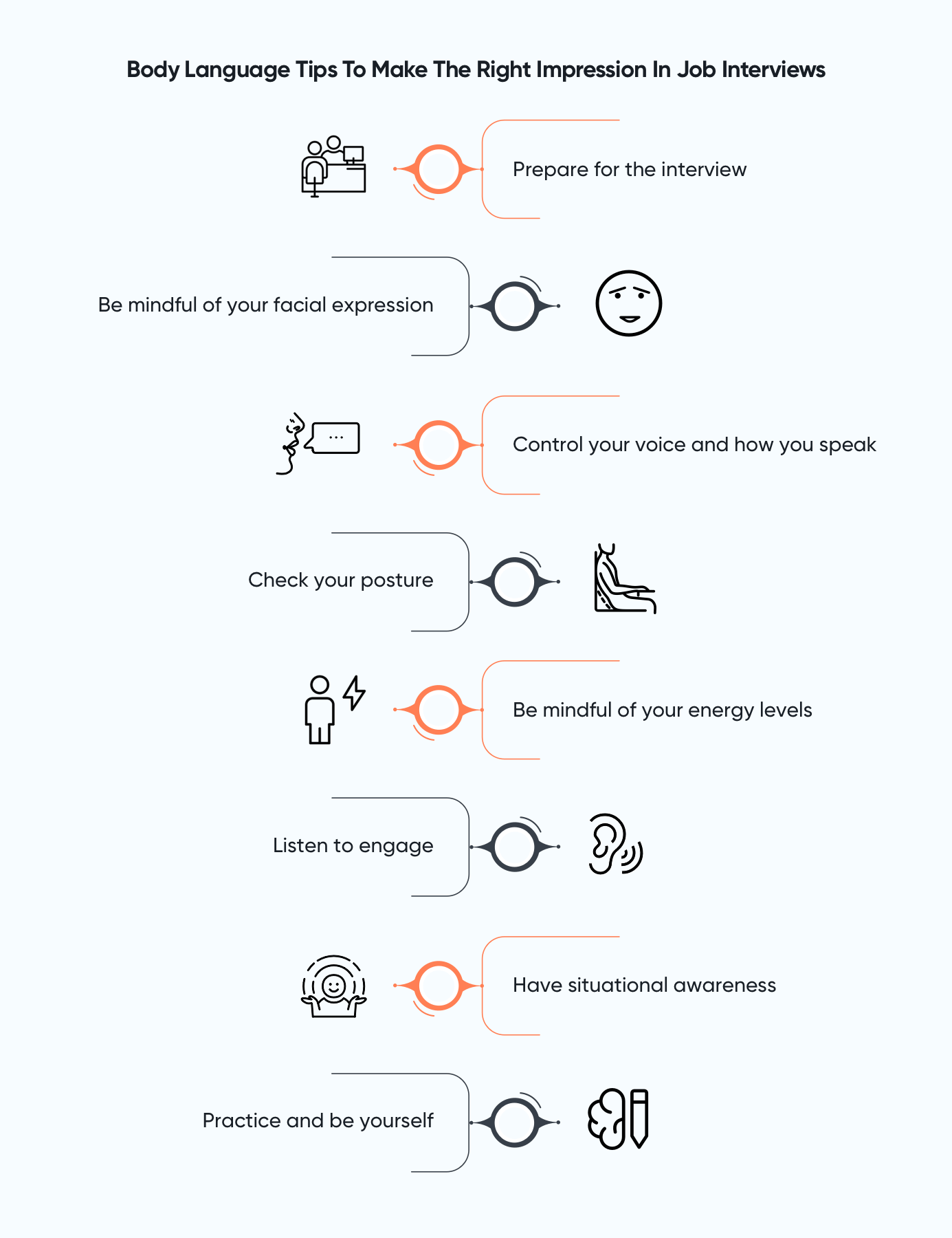 The Best Body Language Tips And Mistakes For Job Interviews The Best Body Language Tips And Mistakes For Job Interviews